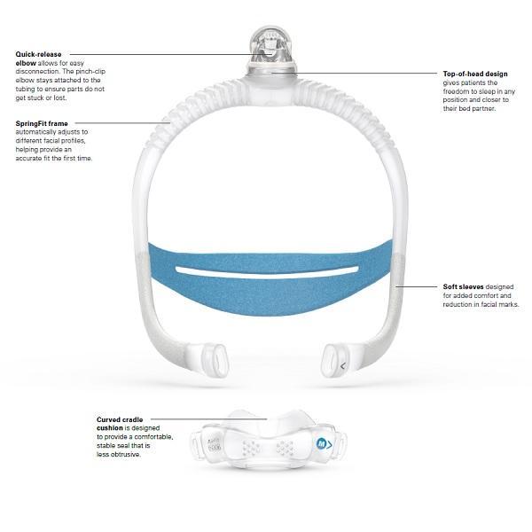 AirFit N30i Mask CPAP Kit - ResMed | No Rx Required – CPAPnation