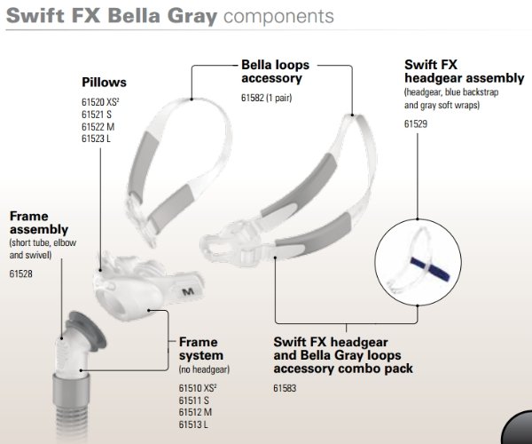 ResMed Swift FX Bella Nasal Pillow CPAP Mask Kit (Pink) | No Rx ...